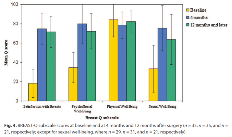 Studies on trans women’s breast development | Gender Analysis