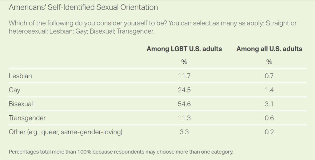 The Gayest Generation: Trans-hostile interpretations of changing LGBT ...